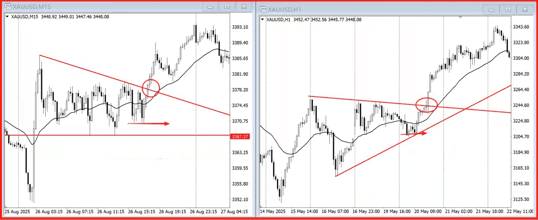 The Best Practical Strategy For 15-Minute Candlestick Charts ...