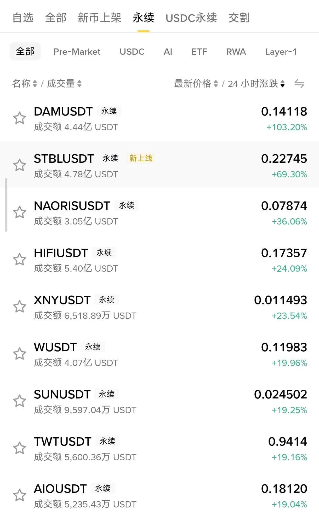 BNB Chain ecosystem tokens have recently experienced a | 币圈王百亿 on ...