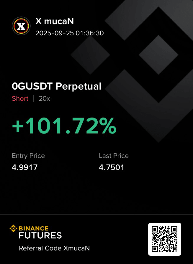 Target smashed 🔥🔥🔥🔥🔥🔥 | X mucaN on Binance Square