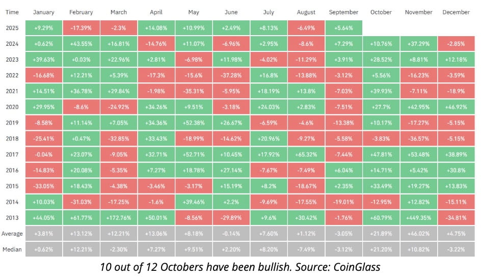 Bitcoin News: ‘Uptober’ Rally in Doubt as Bitcoin Drops to 12-Day Low ...