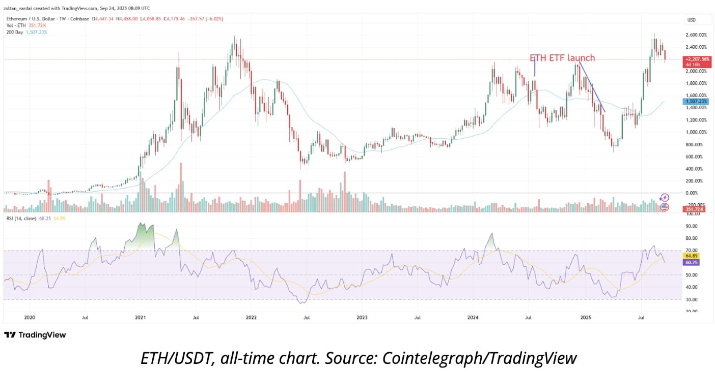 Ethereum News: Ethereum Supercycle? Bulls Point to Wall Street Adoption and AI, But Skeptics ...