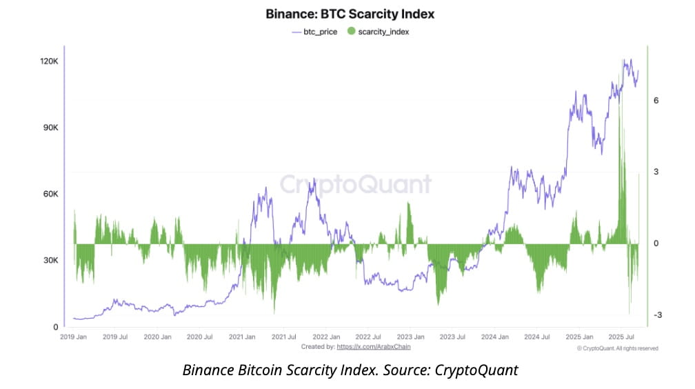 Bitcoin News Today: BTC ‘Pricing In’ Fed Rate Cut: 5 Things to Know in ...