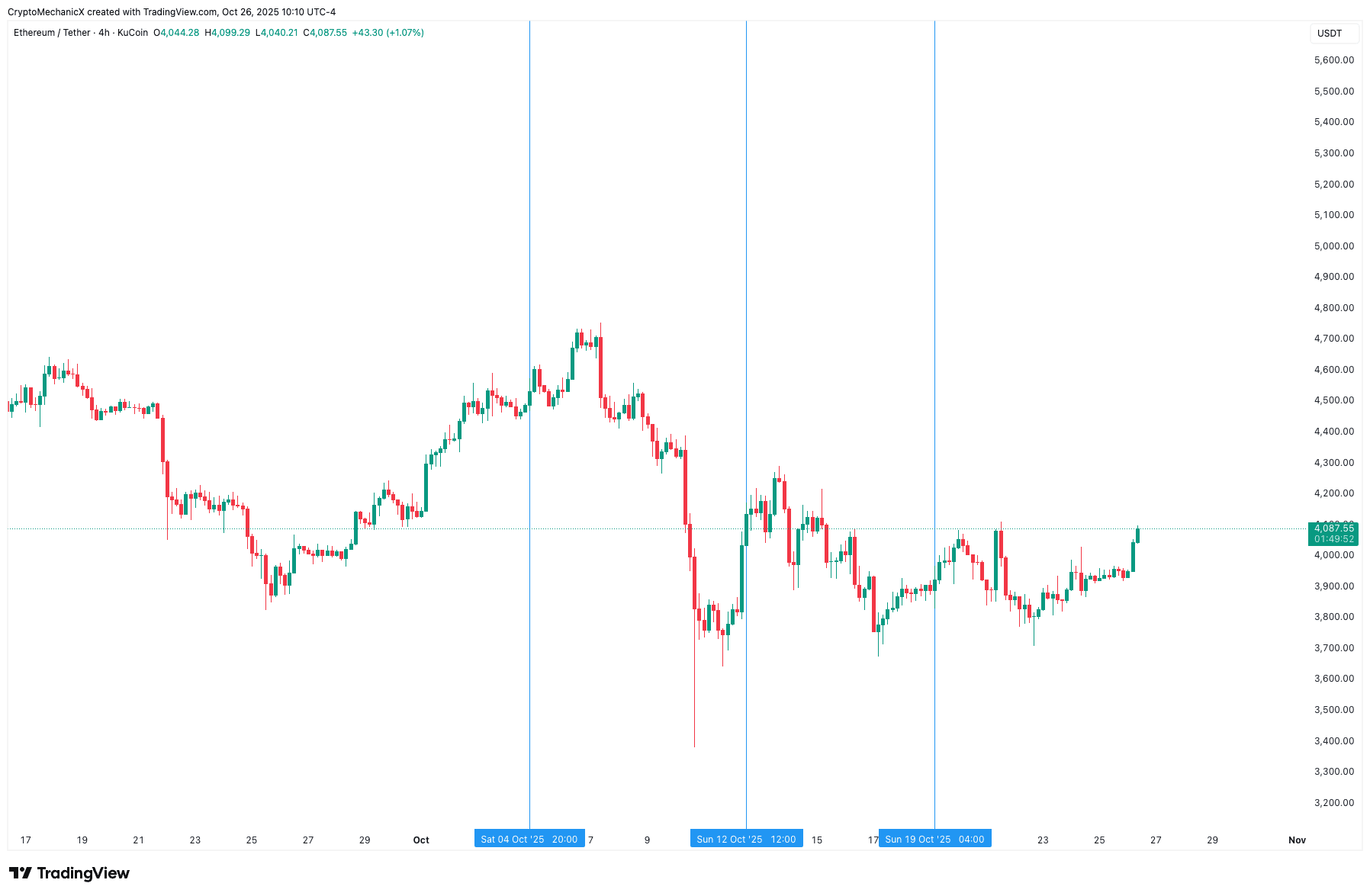 The last three sunday pumps didn't end well though. Hope th | CRYPTO ...