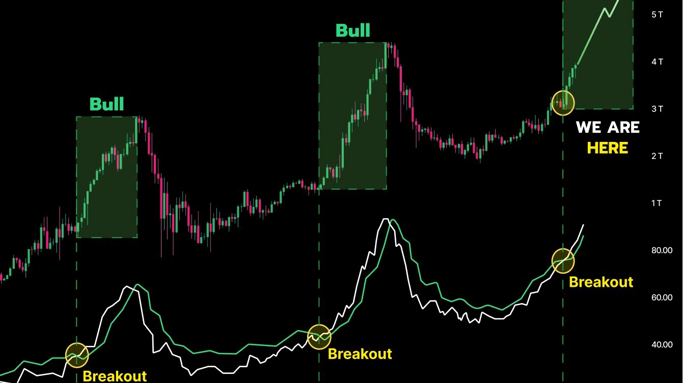 Euforia de Uptober: Por qué todos se equivocan (y cómo jugarlo realmente) | Valueobtain en ...