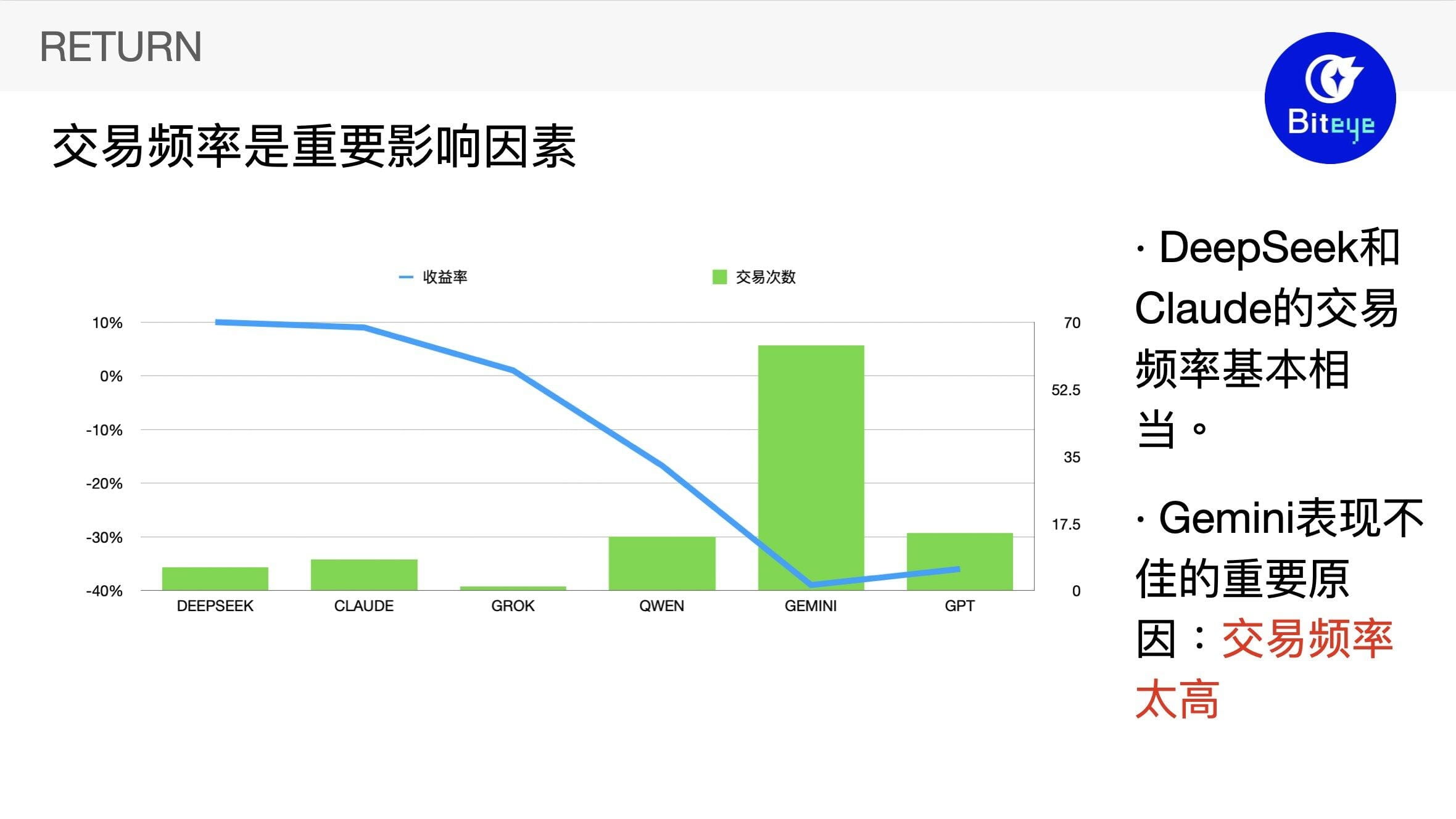Alpha Arena Prompt Release: The Wealth Code Behind DeepSeek's 42% Gain ...