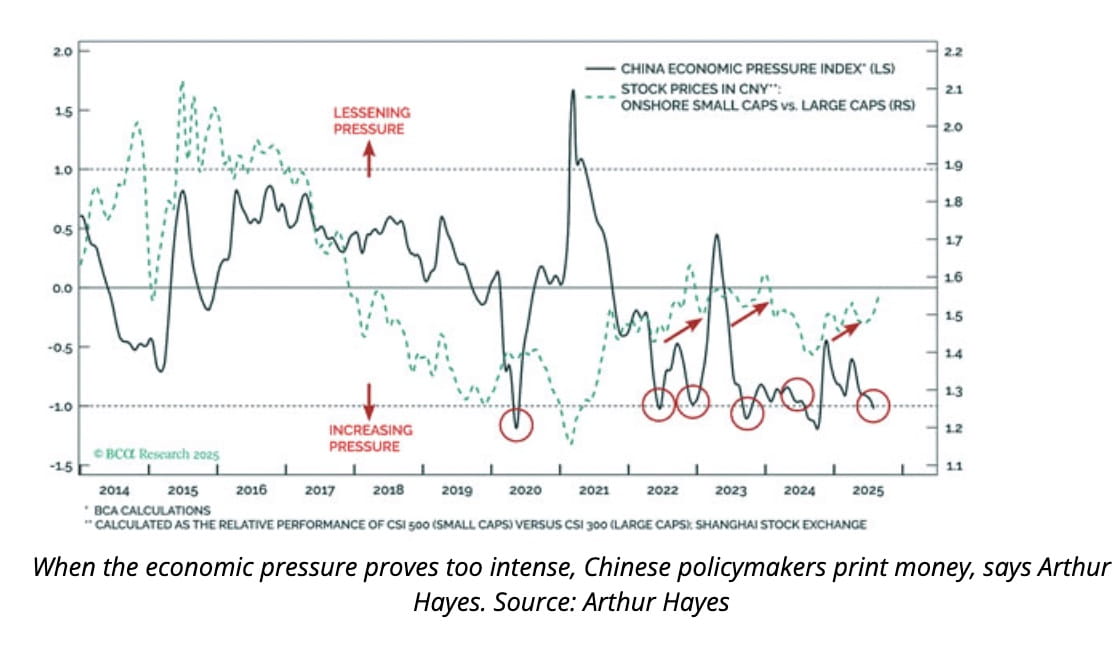 Bitcoin News Today: Bitcoin’s 4-Year Cycle Is Dead — Monetary Policy, Not Halving, Now Drives ...