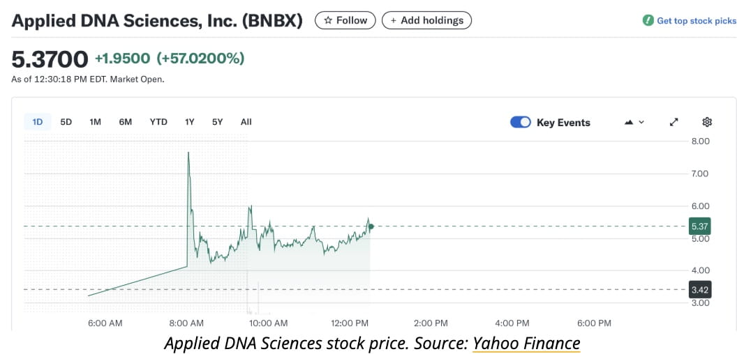 BNB News: BNB Treasury Race Accelerates as Applied DNA and CEA ...