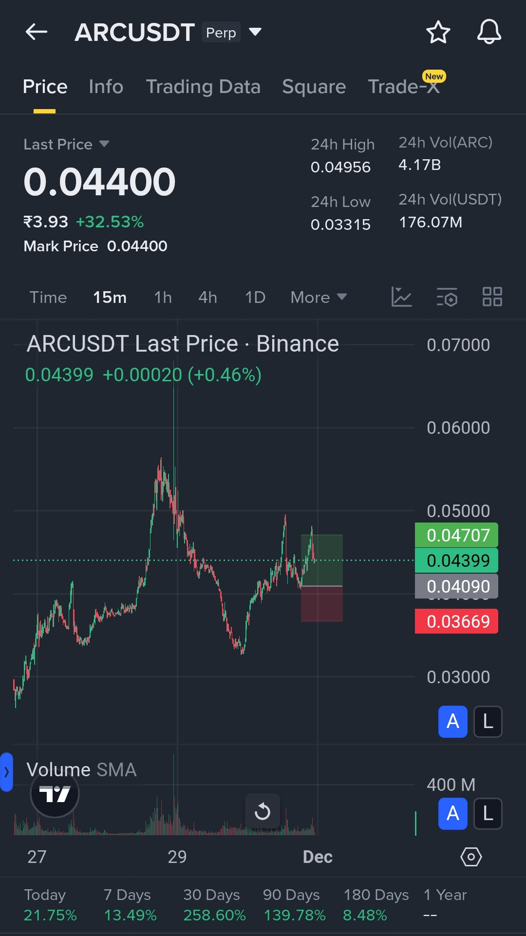 $ARC Target Smashed Congratulations To Everyone Who | CryptoPattern on ...
