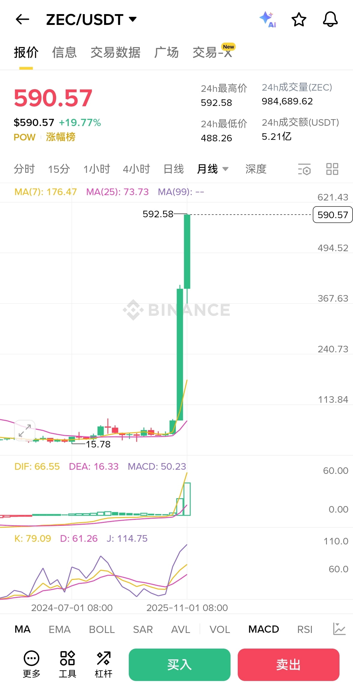 $ZEC exploded! 20 times in 3 months! Is ZEC going to be the | 金先生聊MEME ...
