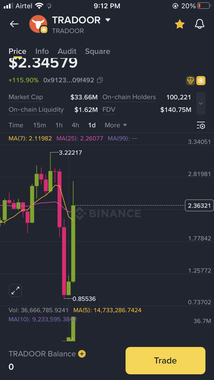 I told you to buy $TRADOOR , you have benefited. Now I say | HOROS coin ...