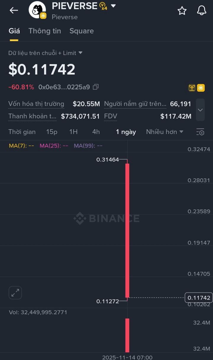 📉PIEVERSEU Listed and showcased a blazing 🔥 red candle chart, many ...