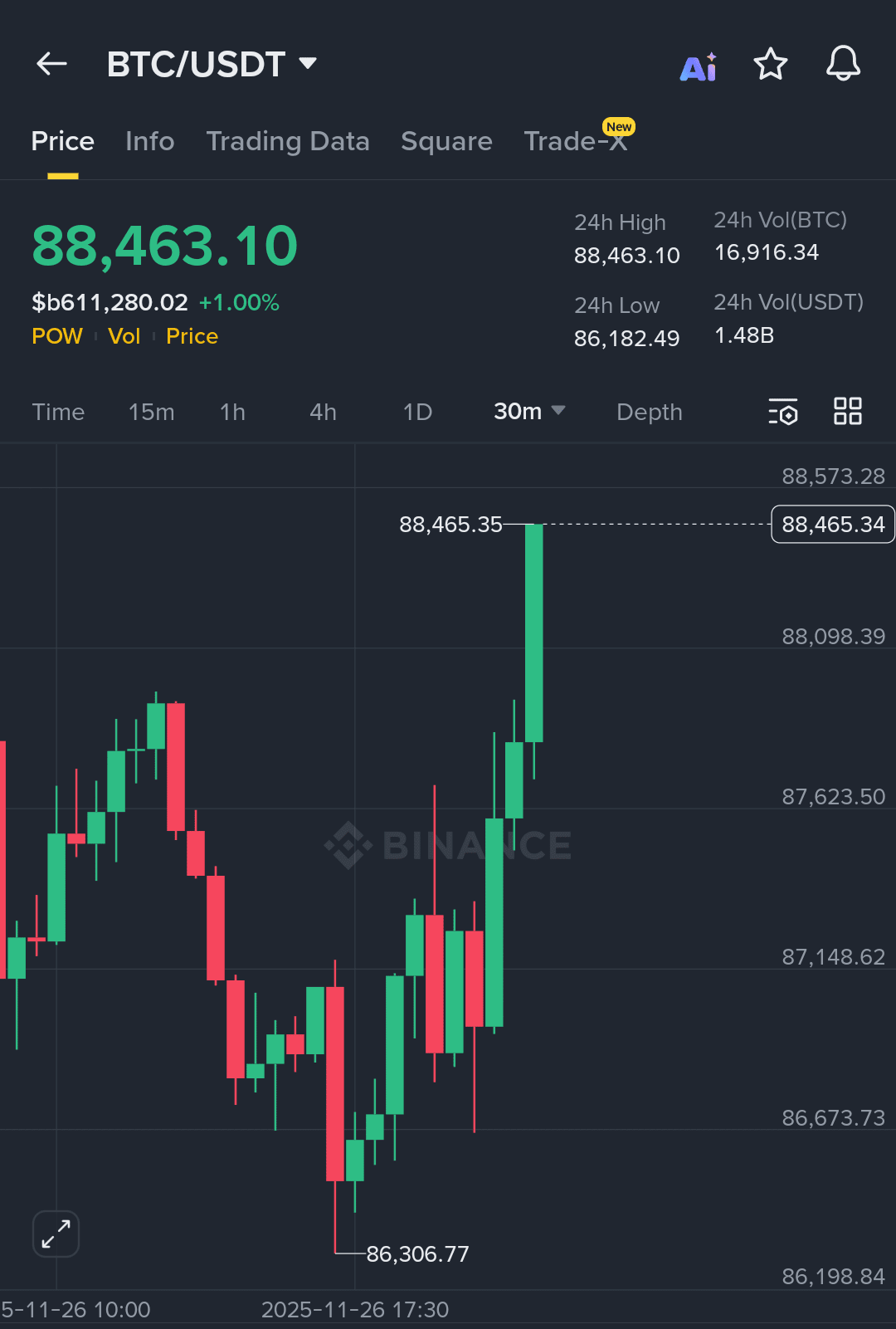 Everything Happened Exactly According to Our Plan… $BTC | BullishBanter ...