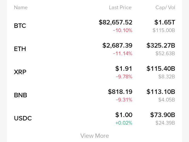 The market is collapsing. Immediately establish short | --HIRO-- on ...
