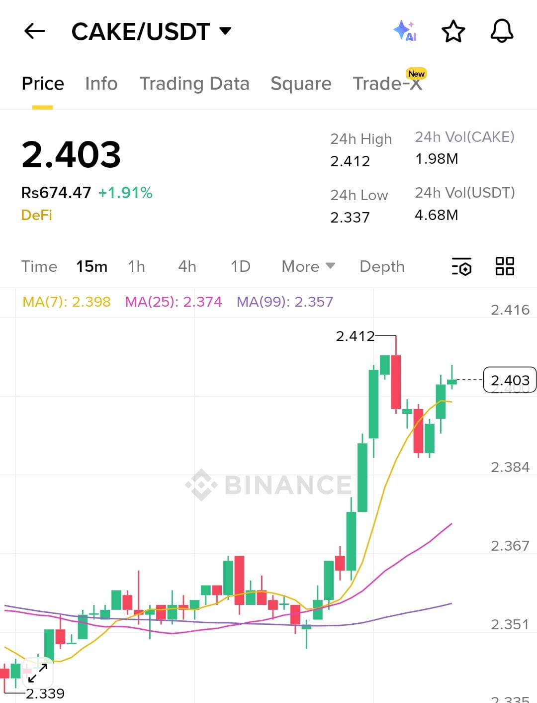🔥 $CAKE ON THE EDGE OF A BREAKOUT! 🔥 $CAKE is loading up | Little ...