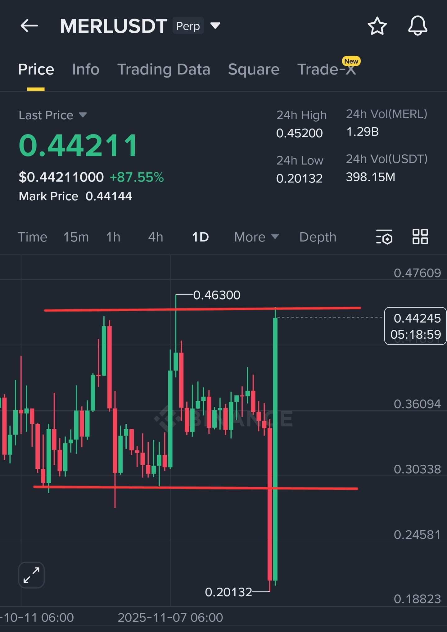 💥 Gorgeous Opportunity to Short $MERL $MERL has touched | cat W on ...