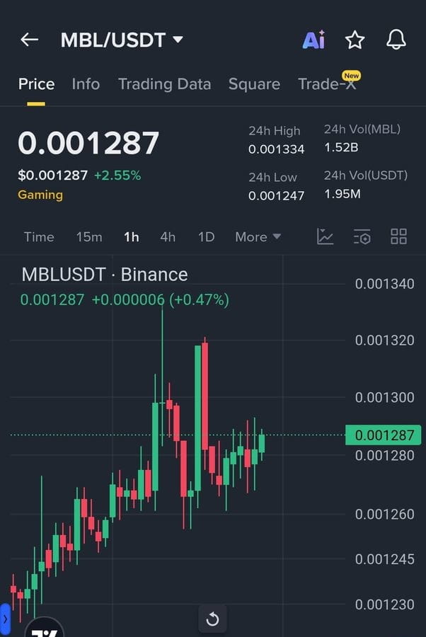 $MBL USDT Long Trade Signal 📈 Current Price: $0.001287 24h | Mía_Trade ...