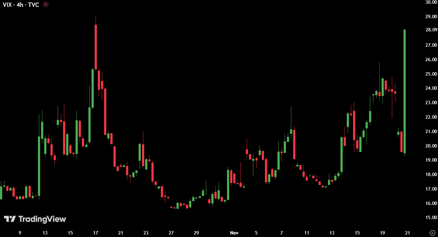 DAMNNNNNN........ VIX ESTÁ VOLVIENDO ABSOLUTAMENTE LOCO. E | THE MARKET ...