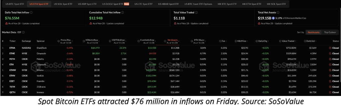 Bitcoin News: Spot Bitcoin ETFs Break 4-Week Outflow Streak With $70M ...