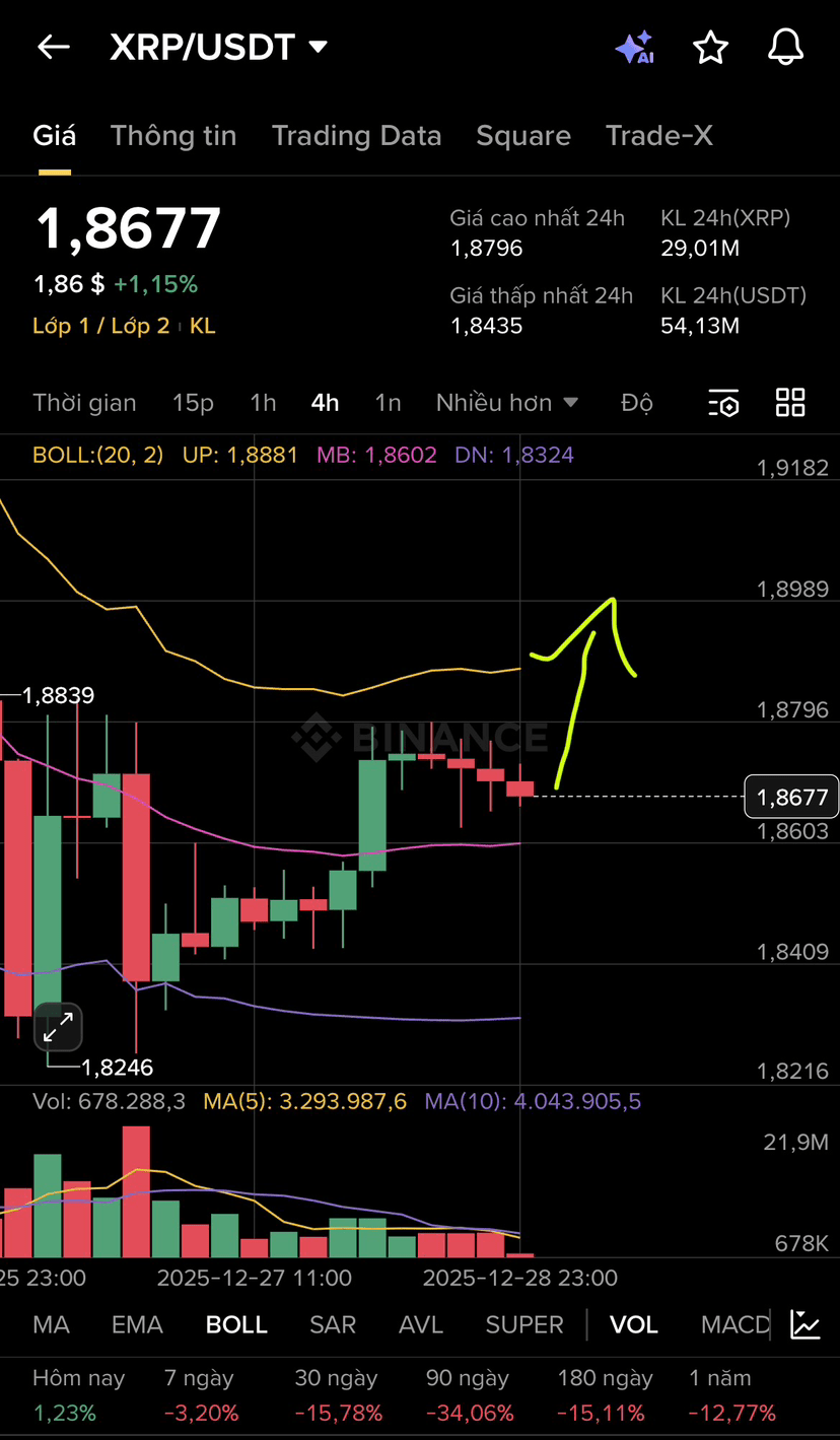 Futures Market Signals $XRP Long Setup: • Entry: $1.8650 - | Fualnguyen ...