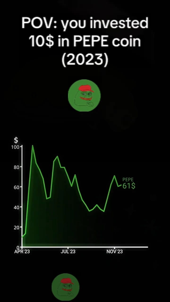 Pepe price prediction $PEPE | Rajakami1 on Binance Square