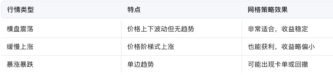 What is grid trading? | 芊羽Angel on Binance Square