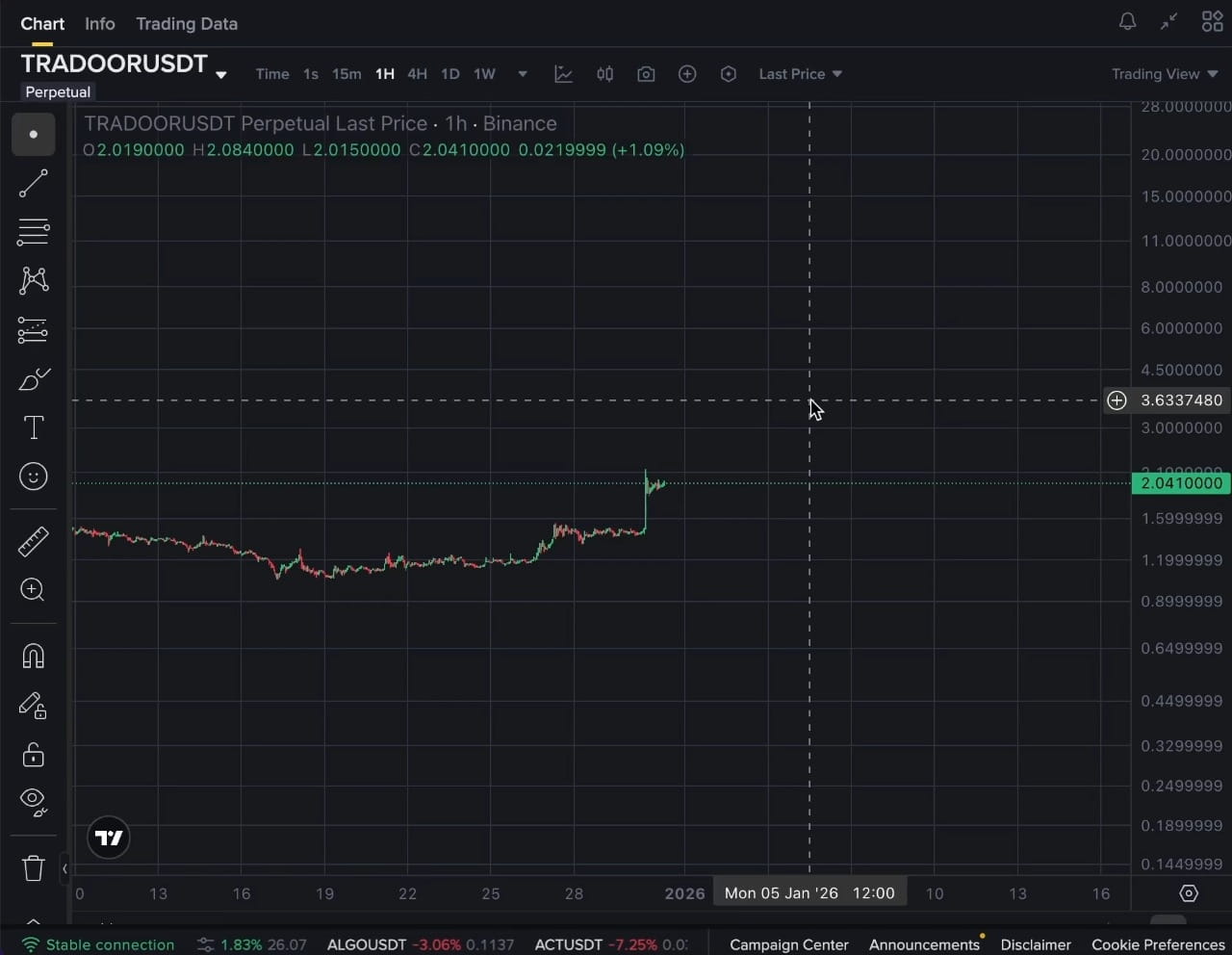 🚀 $TRADOOR / USDT – LONG TRADE SETUP 🔥 Market Overview:$TRADOOR 🔑 Key ...