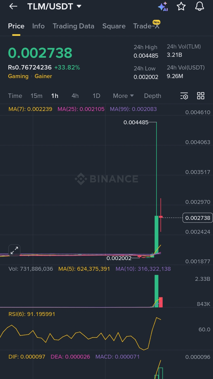 Is it Same family $TLM & $BROCCOLI714 ? | Fatima_Tariq on Binance Square