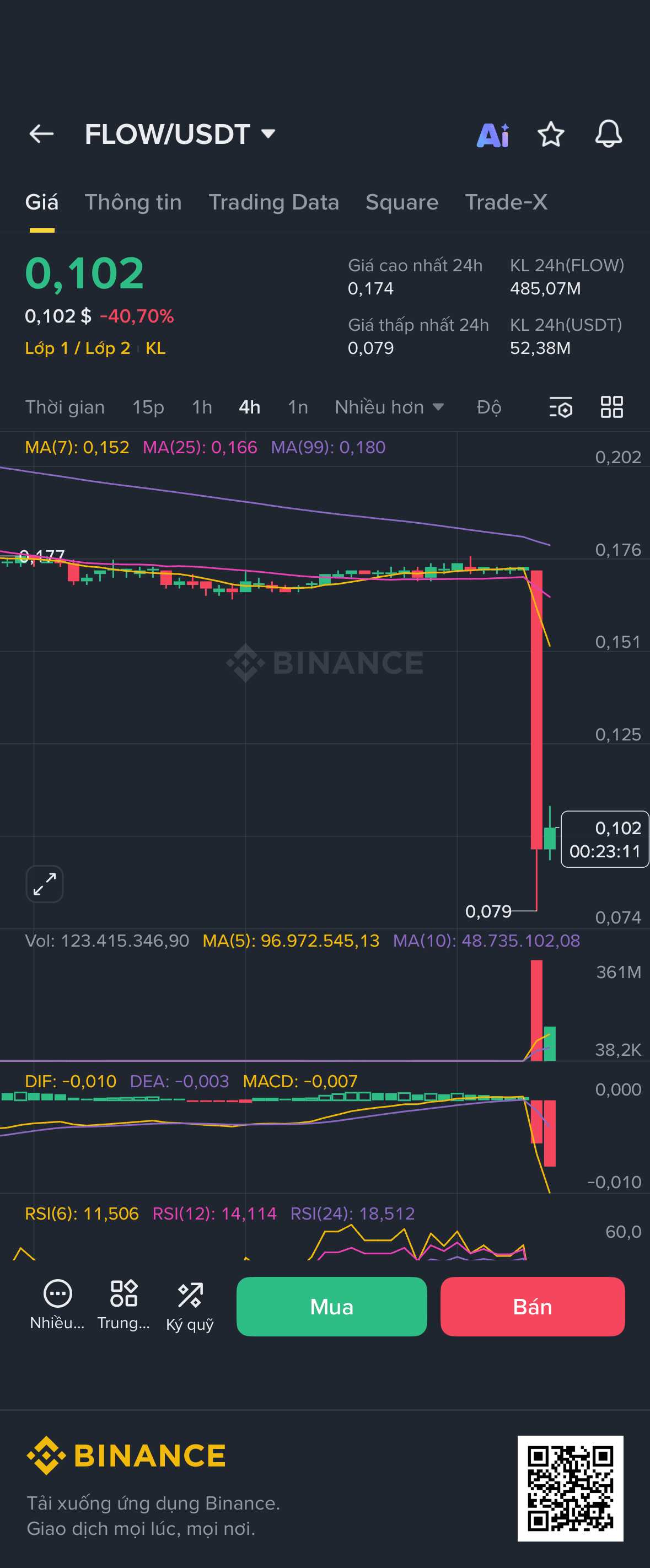 A vaporization phase of over 40% overnight of $FLOW , a | KanT Crypto ...