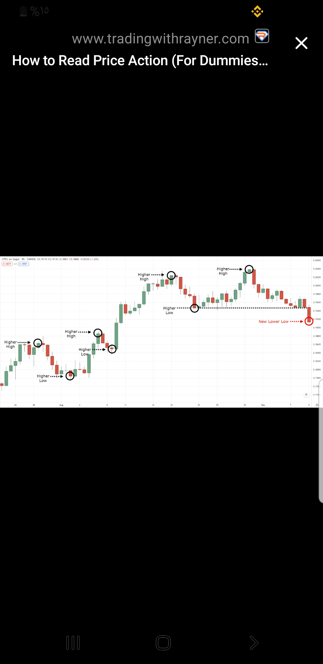 Una de las lecciones más importantes en el trading, explicación ...
