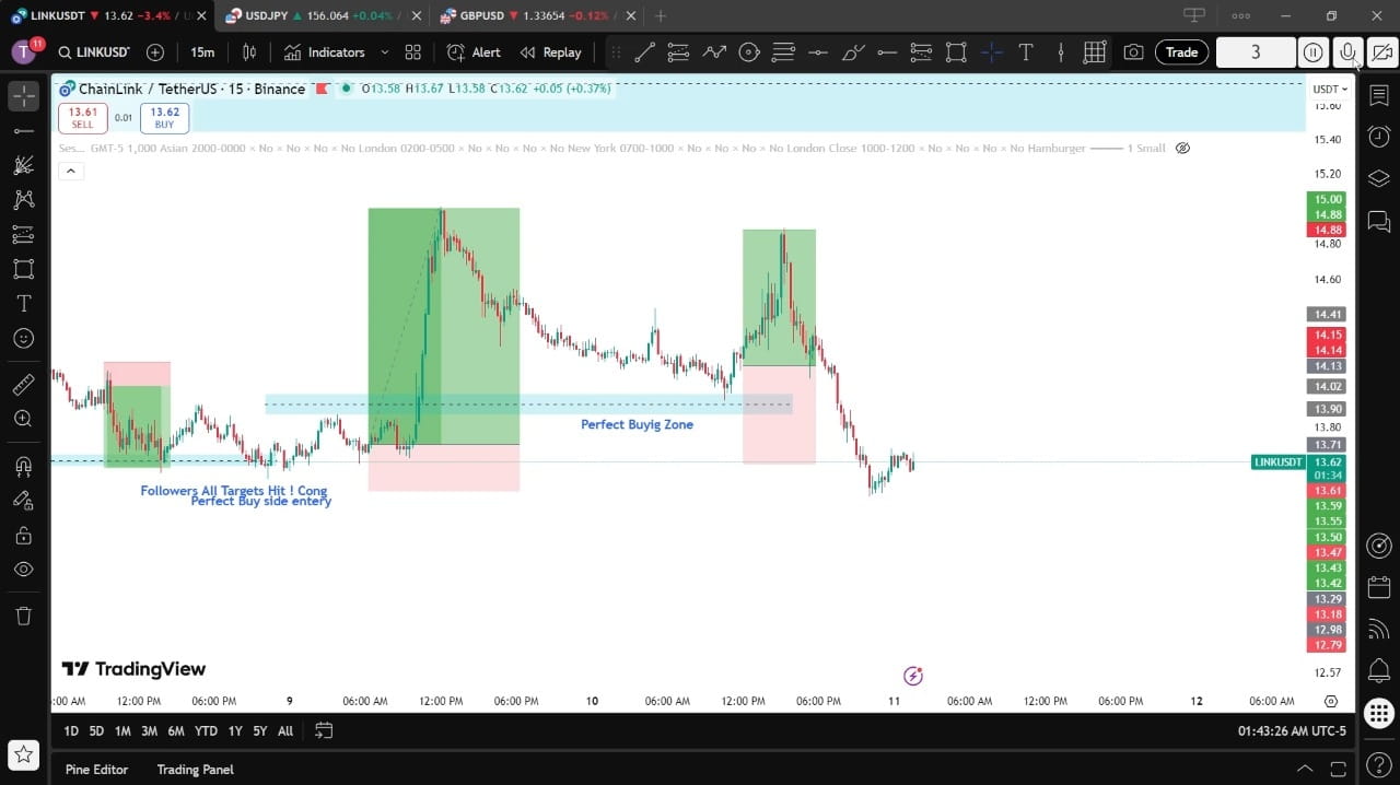 🔹 $BTC Bitcoin Trade Plan – Buy/Sell Setup for Today #BTC走势分析 We are ...