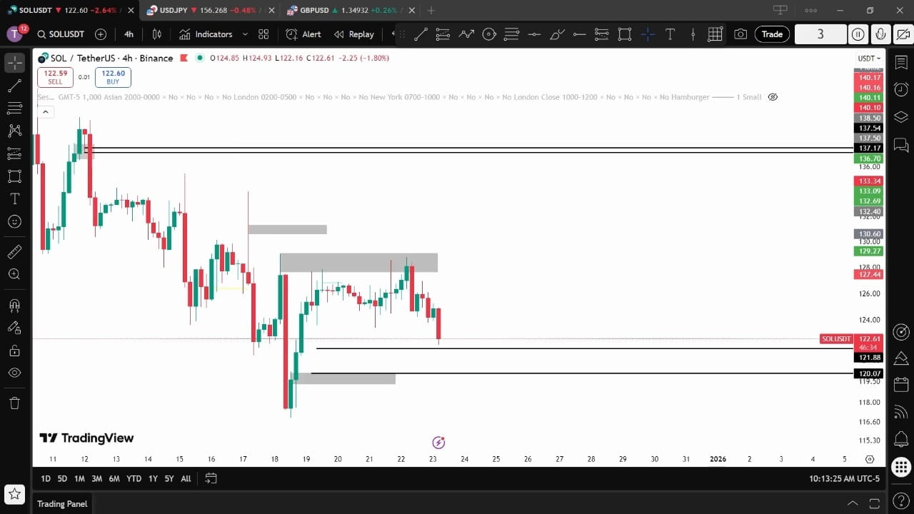 $SOL Today Trade Analysis Stay Updated With Accurate Signal #sol If you ...