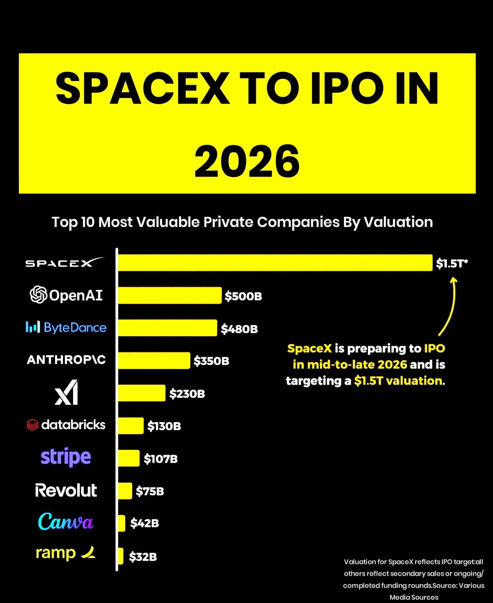 SPACEX TO IPO IN 2026 $ASTER $DOT $XLM #EurekaTraders | Eureka_Traders on Binance Square