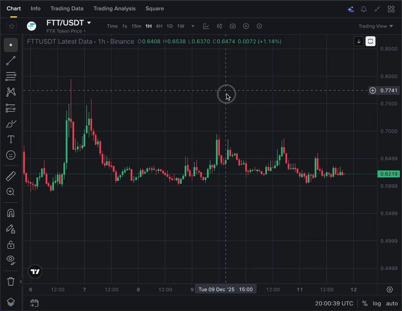 🚀 $FTT /USDT TRADE SIGNAL 🔥 Market: $FTT 🔑 Key Levels 📌 Entry Zone: 0. ...