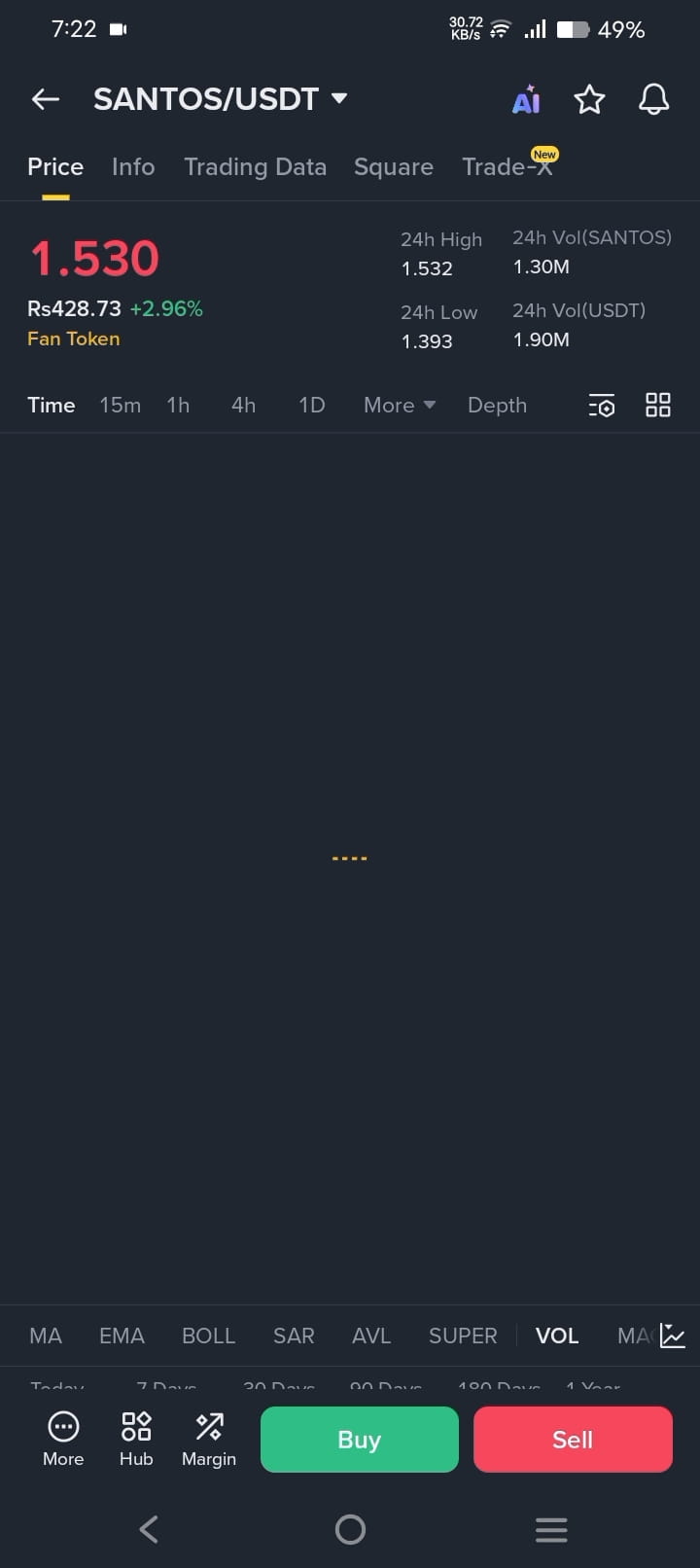 $SANTOS is going to be upward direction | Naveed fatima on Binance Square