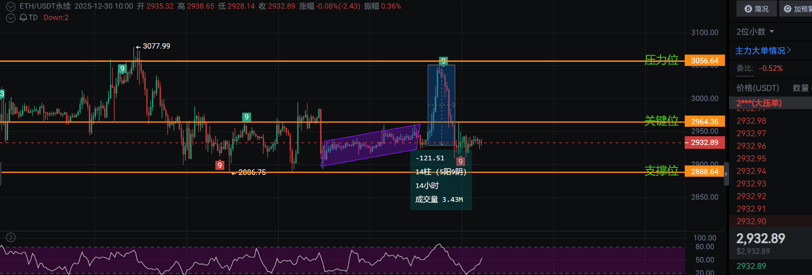 A shocking reversal! While everyone is bearish, Lao Shen's indicators ...