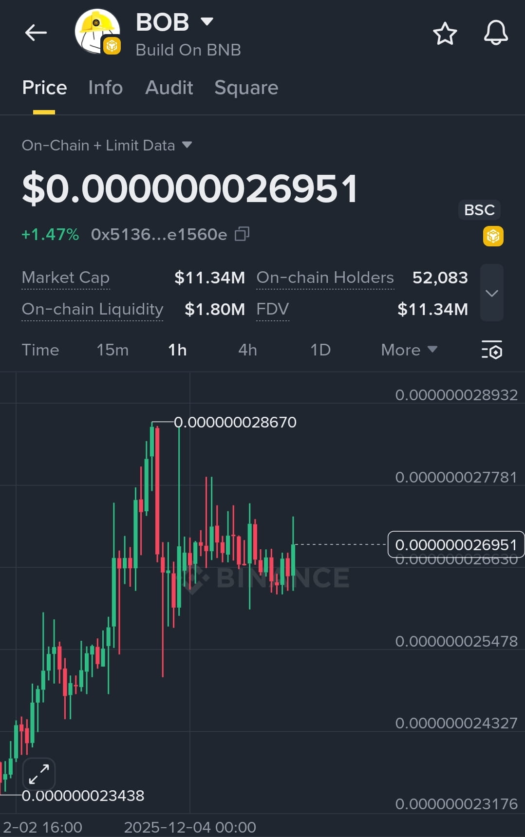 $BOB Short-Term Bounce Play Trade Setup: Entry: | Bit_Guru on Binance ...