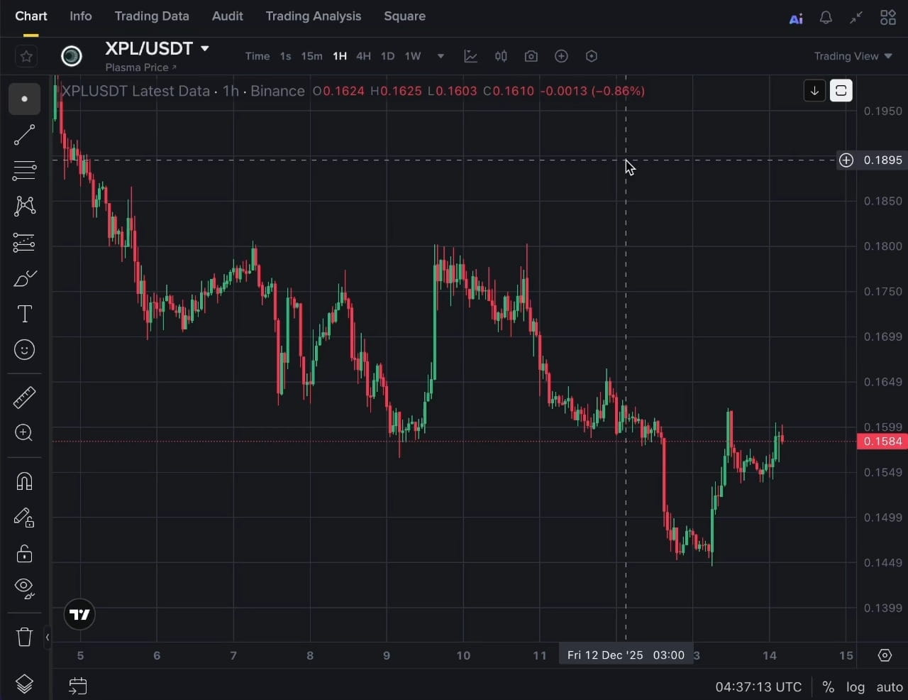 🚀 $XPL /USDT TRADE SIGNAL 🔥 Market: $XPL 🔑 Key Levels 📌 Trade Setup ...