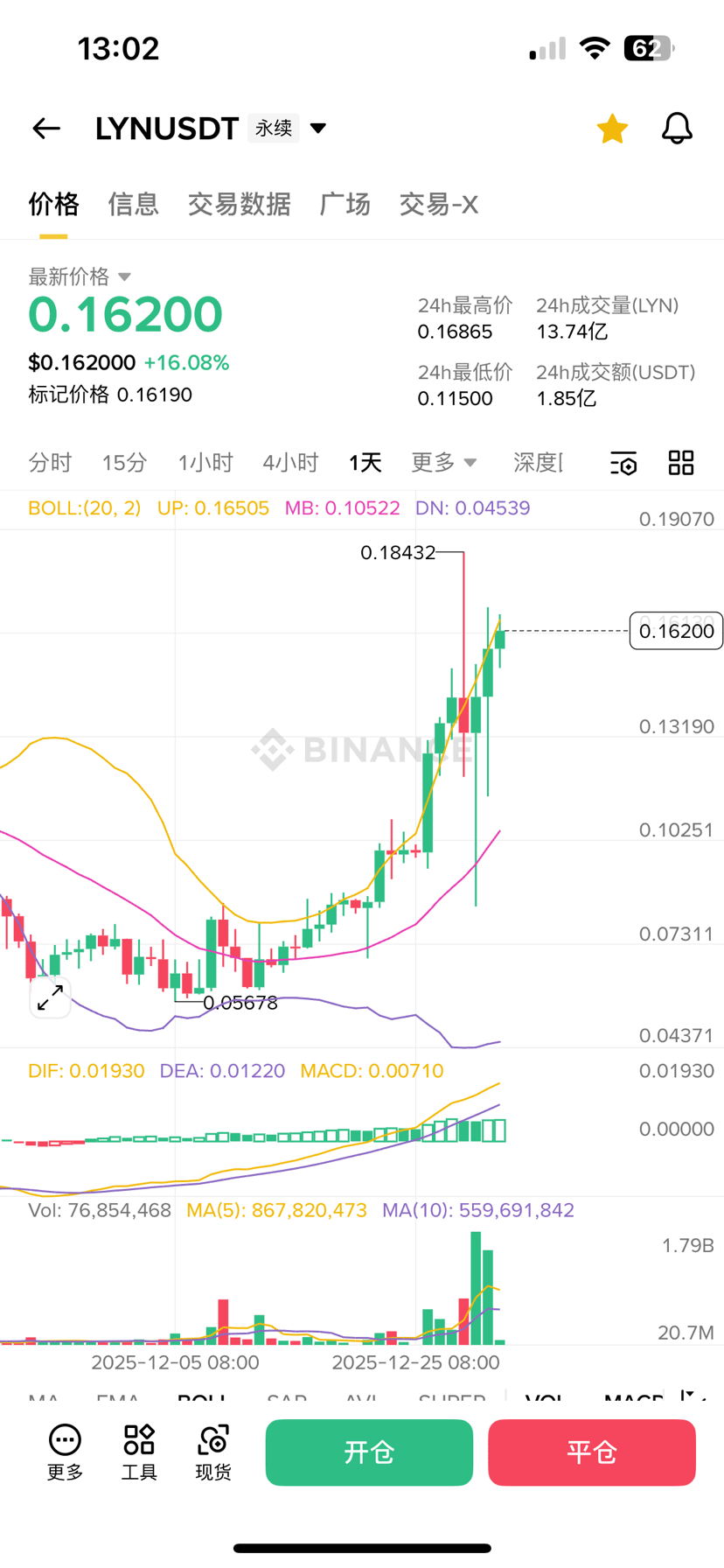 Recently, this counterfeit is really stirring up The trends | 悟天交易Tian ...