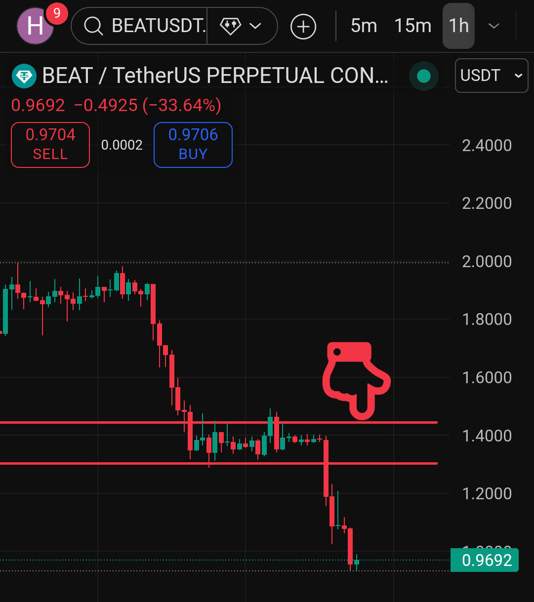 😫$BEAT built liquidity, broke support, and dumped | Hitesh parwani on ...