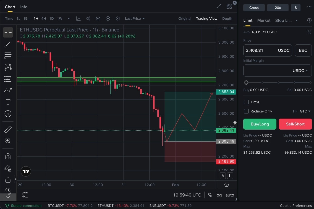 $ETH $380 LONG FUTURES TRADE SETUP (1H) Entry - 2,305 Stop Loss - 2,169 ...