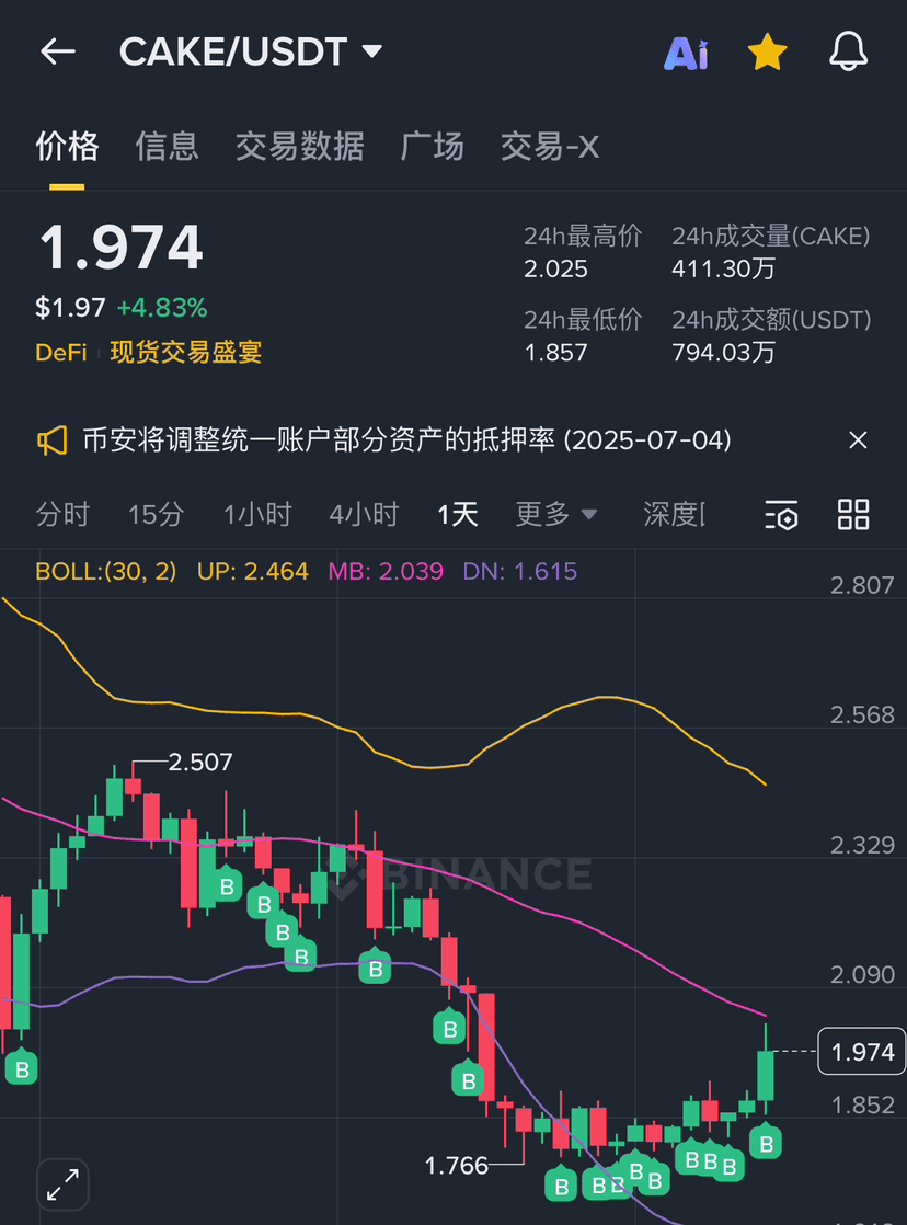 What do you think about forming an LP with CAKE and UNI? | 纵横策略 on ...