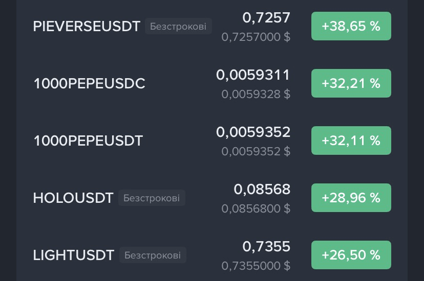 The market has awakened. Memes and altcoins are | Rom Official on ...