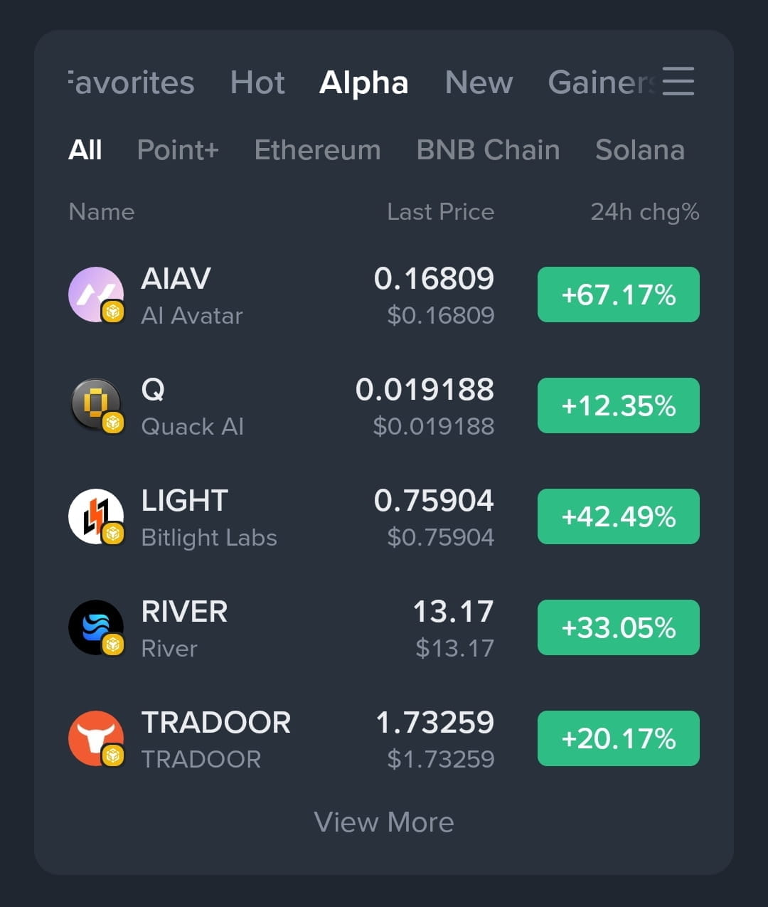 ALPHA COINS IGNITING 🔥 $AIAV $LIGHT $RIVER and $TRADOOR | BIT RANI on ...