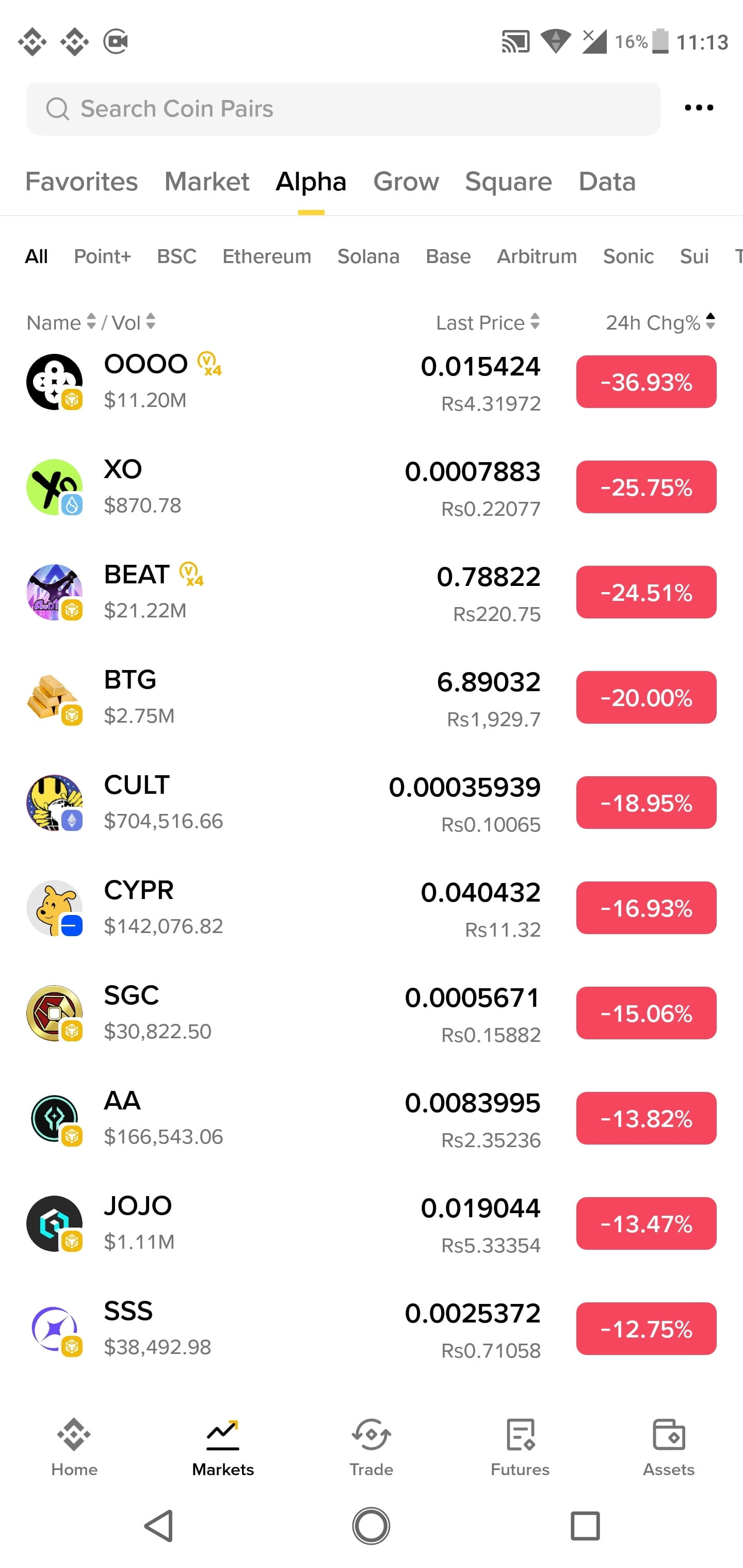 ALPHA Losser is still weak and bearish. Price is under ...