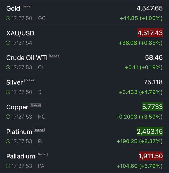 🚨 THIS IS A WARNING SIGN Look carefully #gold , #silver ...