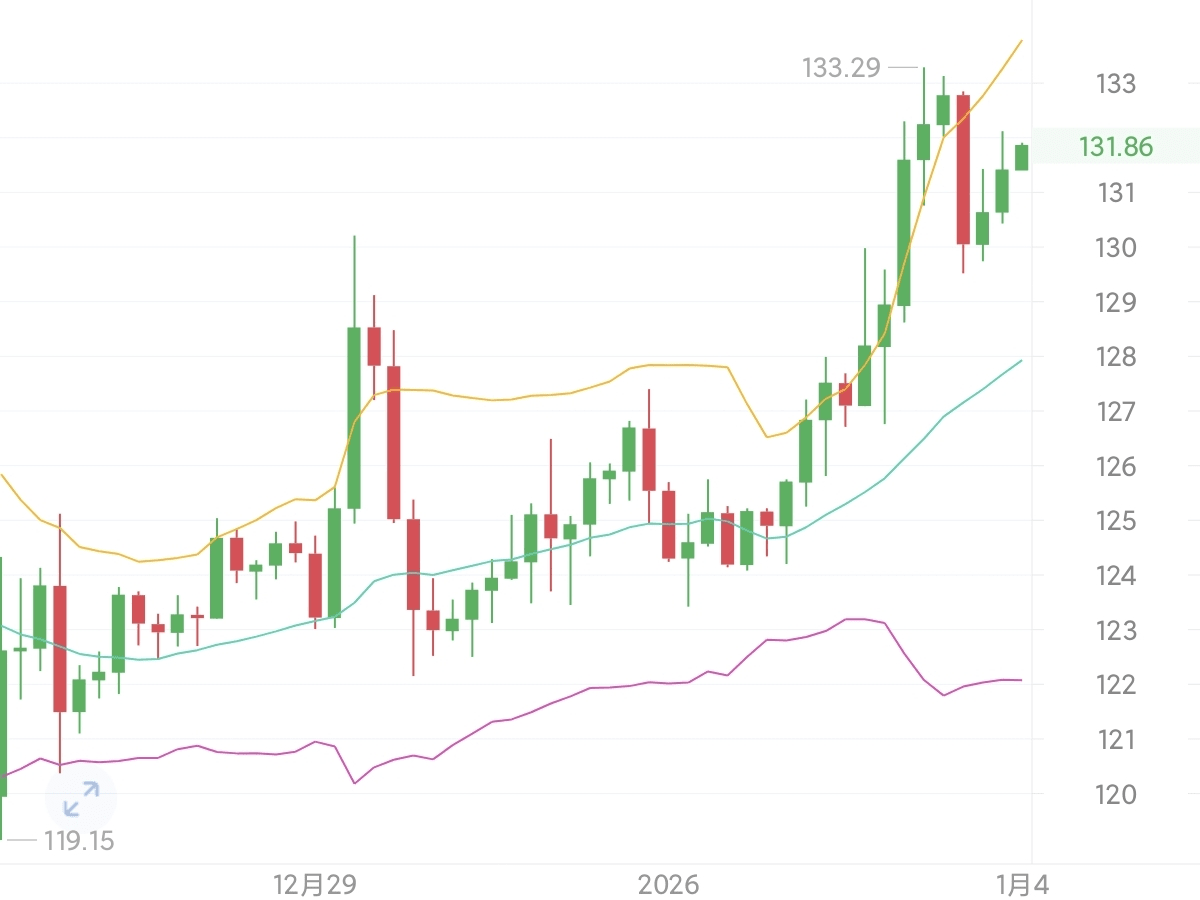 This round of SOL is not an emotional pull, but a standard | 远哥2026 on ...