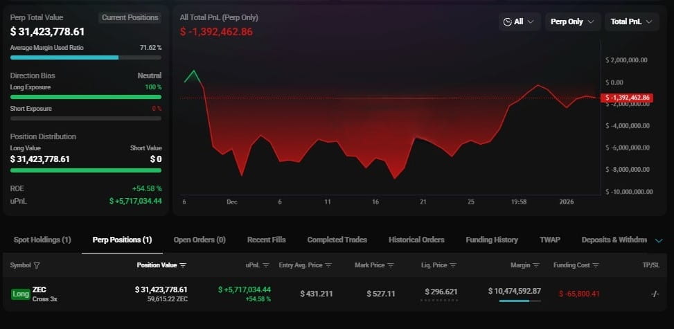 From a Rough Track Record… to One $ZEC Trade That Finally | EyeOnChain ...