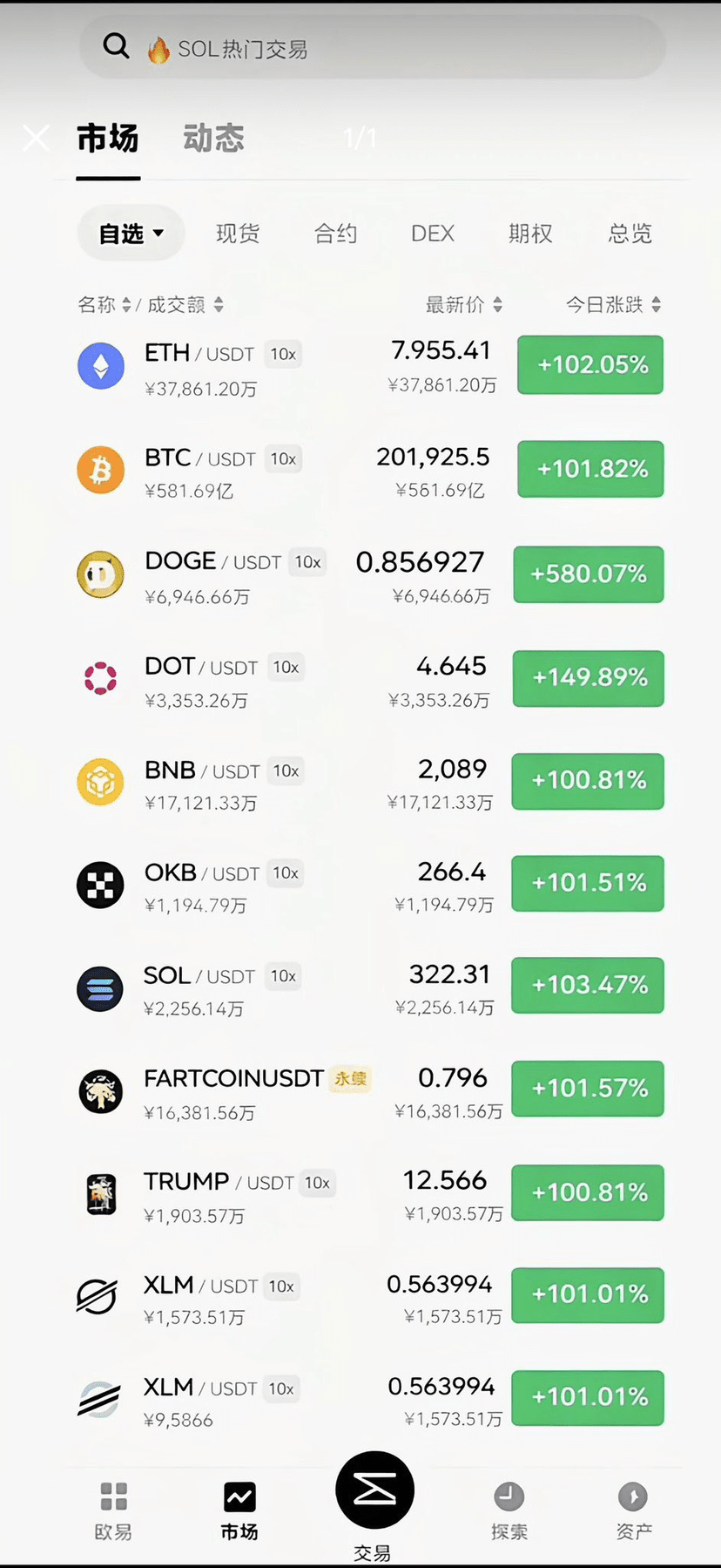 Wake up It is now the year 2126 Dogecoin is $0.85 each $BNB | 区块财经说 on ...