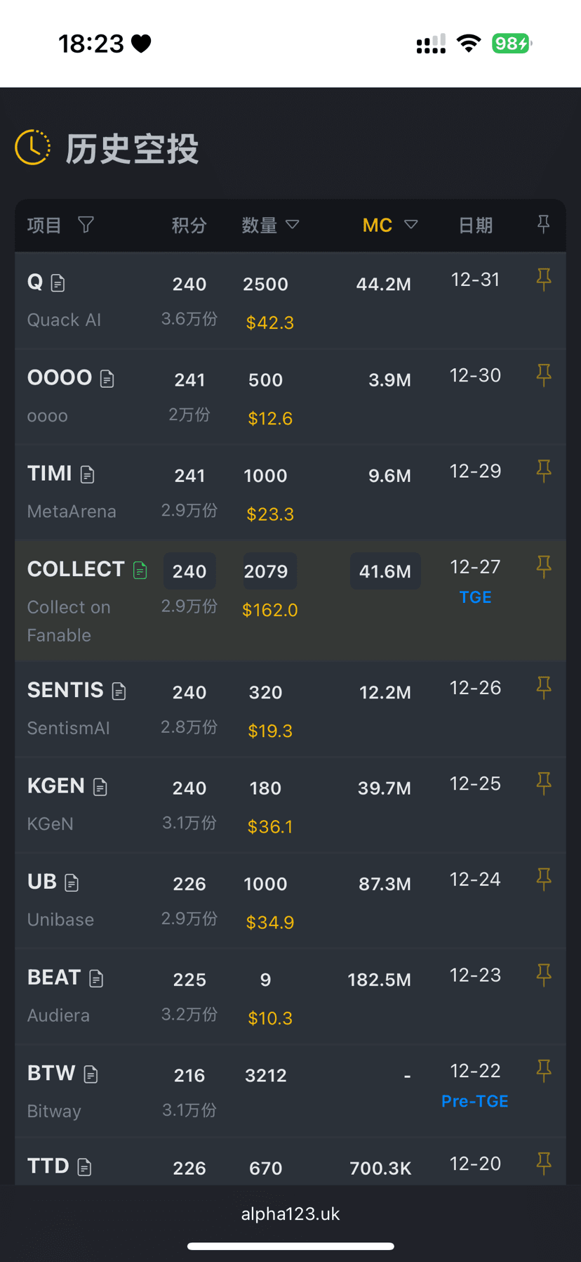 Today is another day without airdrops. I checked last month' | taozi1 ...