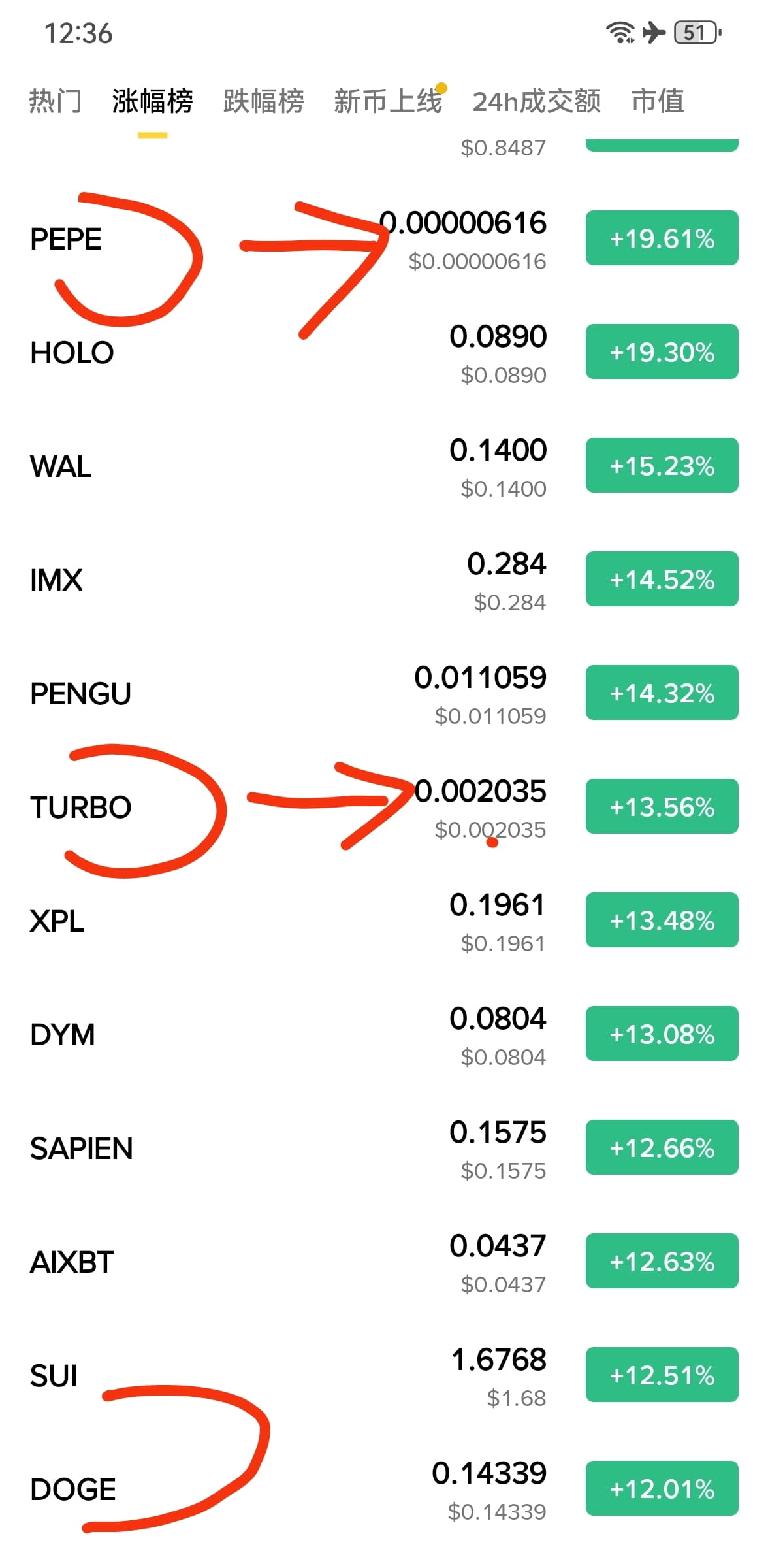 【meme coin explosion engine fully activated!】Let's talk | 金先生聊MEME on ...